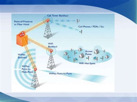 Wi Max Technology Ppt