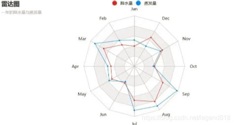Python可视化神器——pyecharts的超详细使用指南！pyhton Pyecharts怎么查看做好的图标 Csdn博客