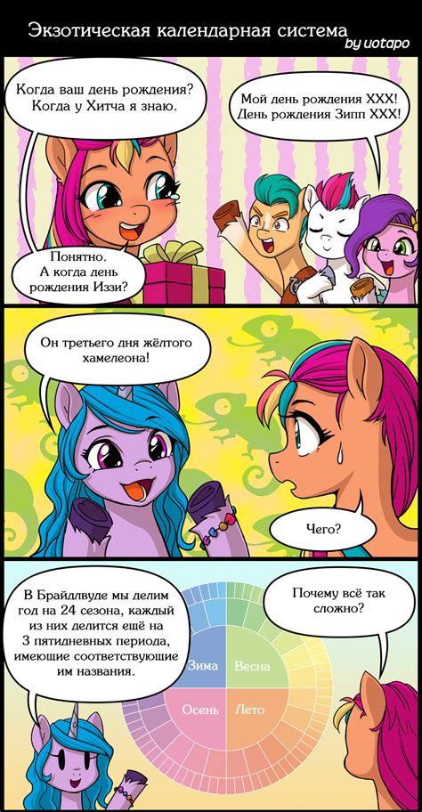 Экзотическая календарная система Ьу иоЮро Когда ваш день рождения