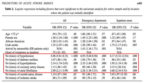 Identifying Stroke Mimics In The Ed Emottawa Blog