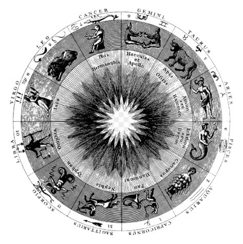 12 Zodiac Signs Characteristics And Traits Hindu Astrology