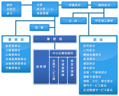 商工会議所とは 高崎商工会議所