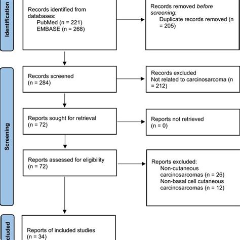Clinical Appearance A 4 Cm Rapidly Growing Exophytic Pedunculated
