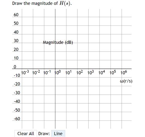 Solved For The Circuit Shown Below Assume An Ideal OPAMP And Chegg