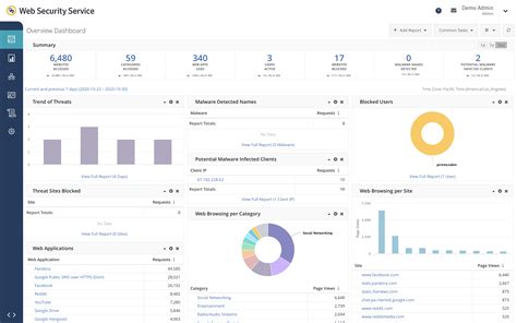 Symantec Web Security Service Reviews 2025 Details Pricing And Features G2