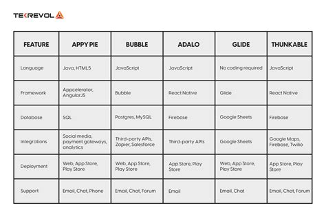 Best Ios App Development Tools And Frameworks In 2023 Tekrevol