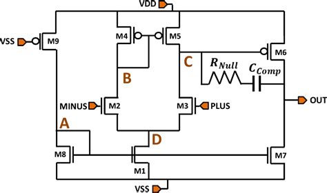 Figure 11 From Analog Multiply And Accumulate Fpa Readout Circuit With