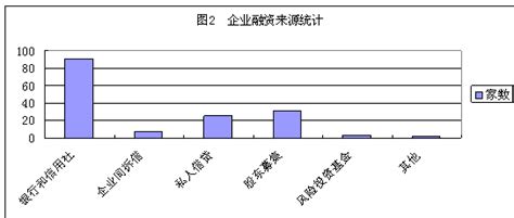 中小企业融资难为什么这样说？有哪些破解方法？ 理财技巧赢家财富网