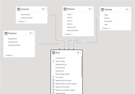 Solved Extremely Slow Visuals In A Pbi Report With Live C
