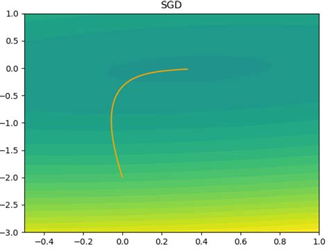 Add Kfac Optimizer · Issue 35801 · Pytorchpytorch · Github