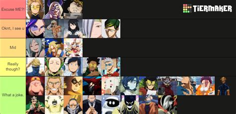 Mha Pro Hero Attractiveness Scale Tier List Community Rankings