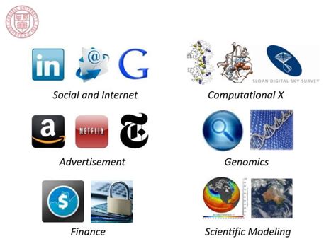 Automatic Scaling Iterative Computations Ppt
