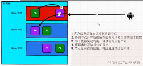 Es读写为何速度那么快（史上最全面总结）es为什么快 Csdn博客