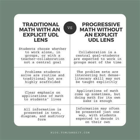 Expanding The Overlap Udl And Progressive Math Pedagogy Tom James Iv