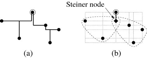 Redundant Segment When Combining Two Steiner Subtrees Download Scientific Diagram