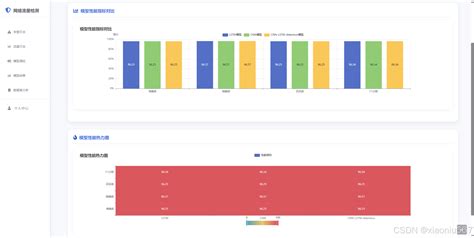 毕业设计 基于深度学习的实时网络入侵检测系统 基于深度学习的网络入侵检测系统 csdn博客