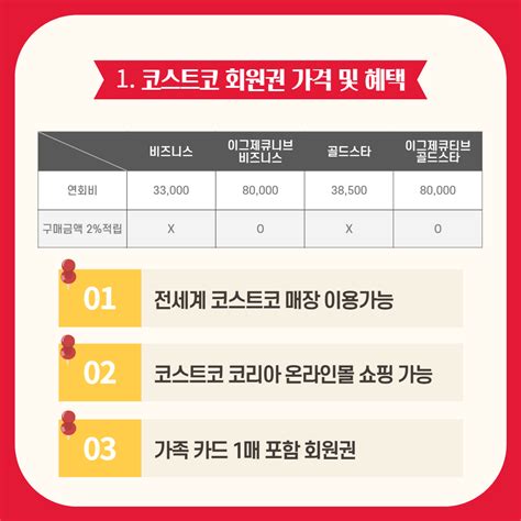 코스트코 회원권 발급 정리 연회비 가격 가족 추가 환불 현대 카드