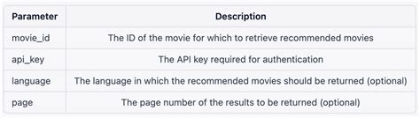 Api Ninjas — Vin Api The Vin Api From Api Ninjas Is A By World In