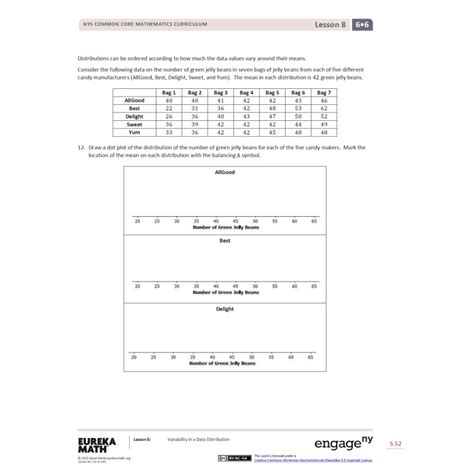 Variability In A Data Distribution
