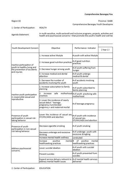 1 6 2 Fas Abyip And Cbydp Pdf Environmental Protection Volunteering