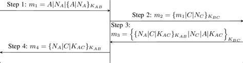 Protocol Description Download Scientific Diagram