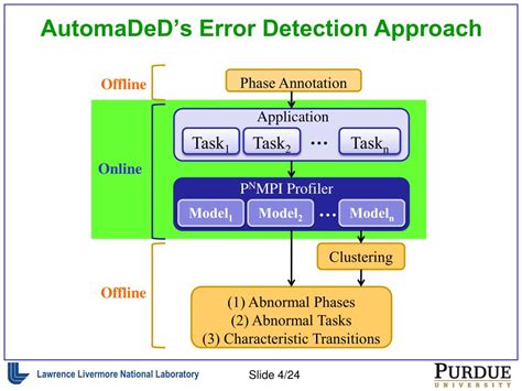 PPT AutomaDeD Automata Based Debugging For Dissimilar Parallel Tasks