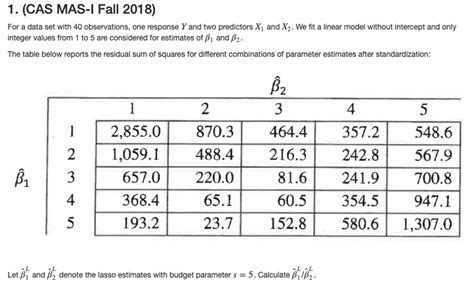 Solved Cas Mas I Fall 2018 For A Data Set With 40 Observations