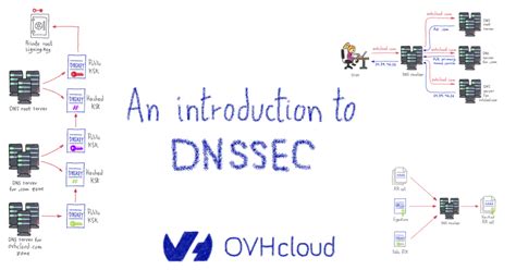 An Introduction To Dnssec Ovhcloud Blog
