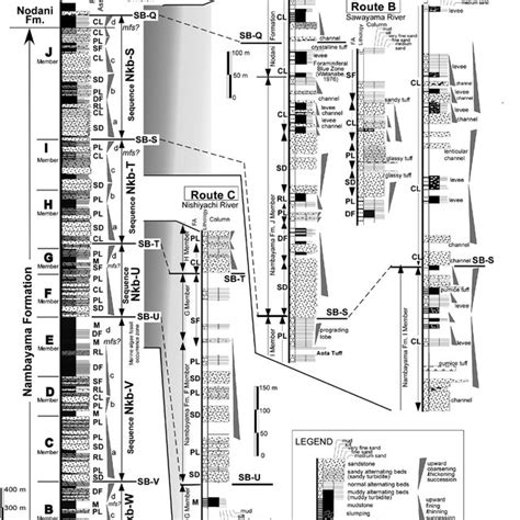 Pdf Upper Neogene Sequence Stratigraphy And Submarine Fan Turbidite