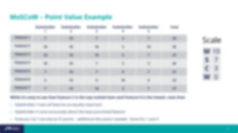 SOLUTION Backlog Prioritization Techniques Studypool