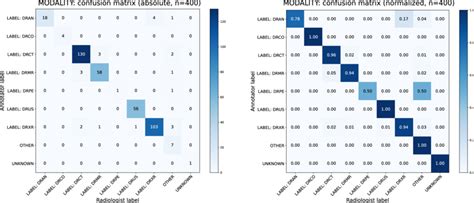 Annotator Physician Evaluation On Manually Labeled Image Modality For A