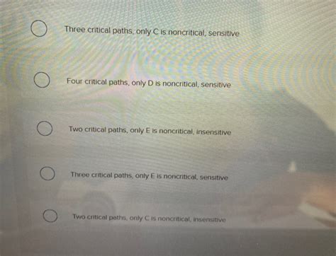 Solved Consider The Following Table Of Activities That