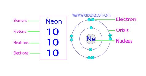 Protons Neutrons Electrons For Potassium K K