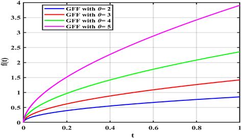 On Generalized Fractal Fractional Derivative And Integral Operators Associated With Generalized