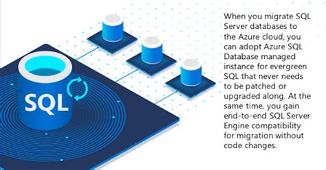 Azure Sql Database Intelligent Databases That Are Always Up To Date Technologyxperts Inc