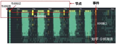 动态图时间轴kronograph功能分析，graph timeline功能更新 知乎