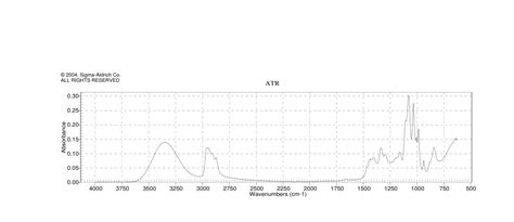 Cis 1 2 Cyclopentanediol 5057 98 7 1h Nmr Spectrum