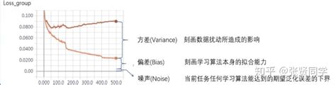Pytorch（13）正则化 Powerlzys Blog