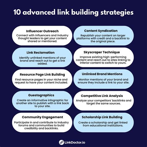 Linkdoctor On Linkedin Linkbuilding Seo Digitalmarketing