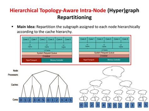 Ppt Dynamic Load Balancing In Scientific Simulation Powerpoint Presentation Id 5121874