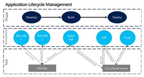 Fasttrack Recommendations For Success Kurt Hatlevik Dynamics 365 Blog