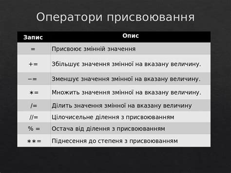Презентація Python Ввід вивід даних Різне