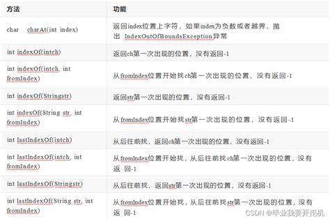 Java中的string类和字符串java中的string类型和string类型 Csdn博客
