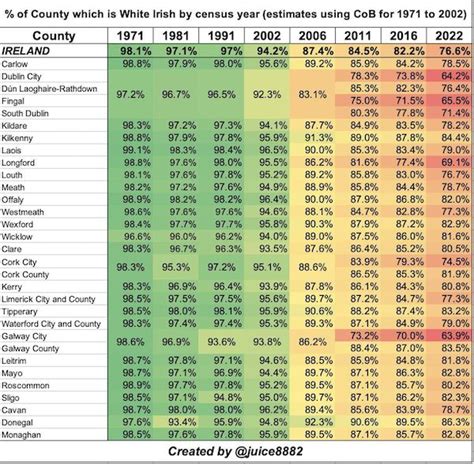Why Didnt Haplogroup A Continue To Mutate
