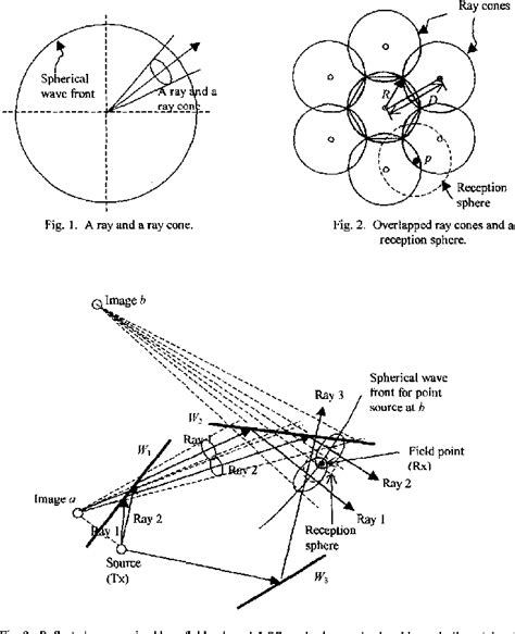 Figure 2 From Development Of A New Shooting And Bouncing Ray Sbr Tracing Method That Avoids