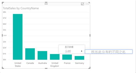使用见解来发现分布的不同之处 Power Bi Microsoft Learn