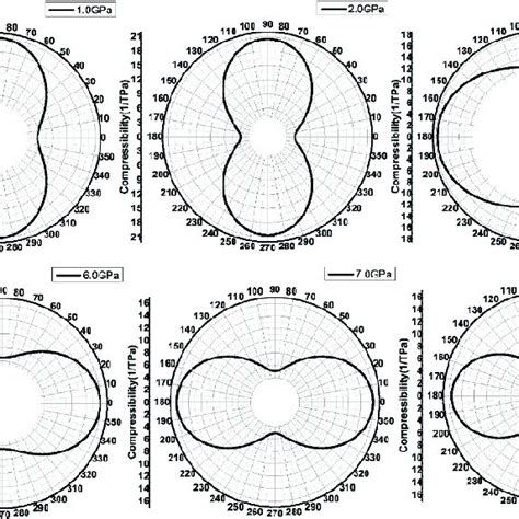 the directional dependent plane projections of tatb compressibility in