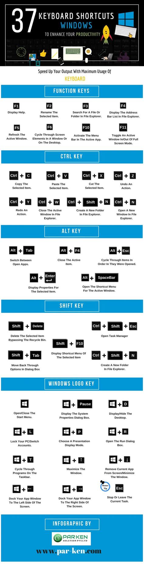 Windows Keyboard Shortcuts You Should Know Best Infographics