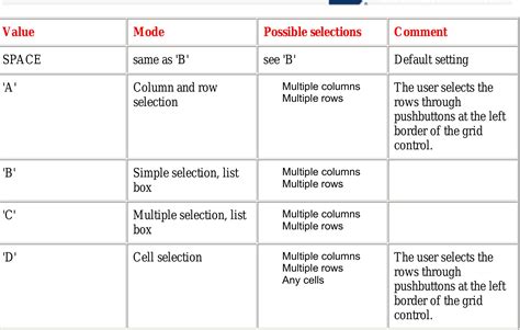 Table 6 An Easy Reference For Alv Grid Control An Easy
