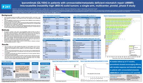 Asco 2024 Ql1604psb103 Poster 241 Sound Biologics